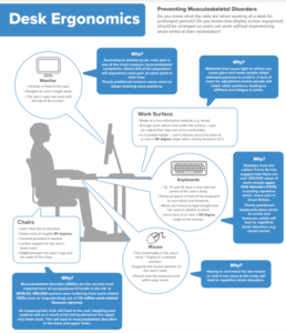 Display screen equipment (dse) – Health and Safety