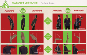 Manual handling – Health and Safety