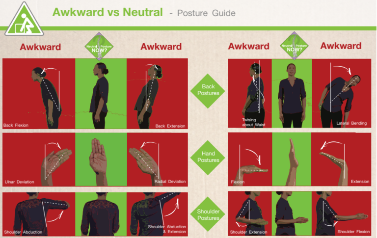 Manual handling – Health and Safety
